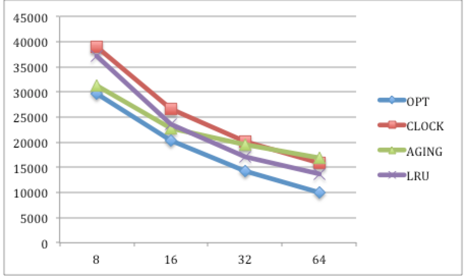 Comparing Page Replacement Algorithms via Simulation in Python ...